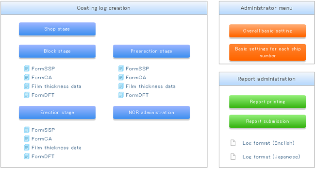 IMO PSPC Performance Standard For Protective Coatings ClassNK 